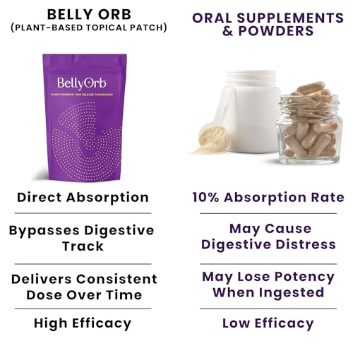 BellyOrb for men and women