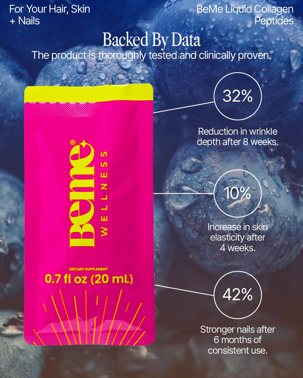 BeMe collagen for joint health