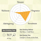 benefits of barley tea
