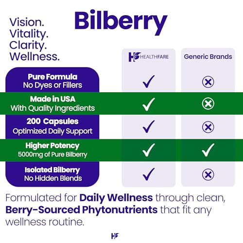 benefits of bilberry for vision