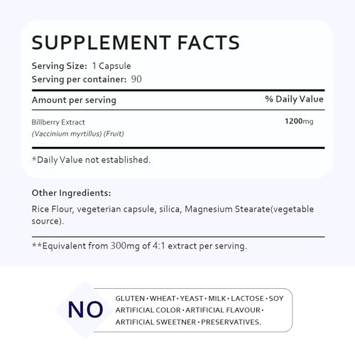 benefits of bilberry for vision