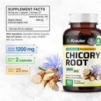 benefits of chicory root prebiotics