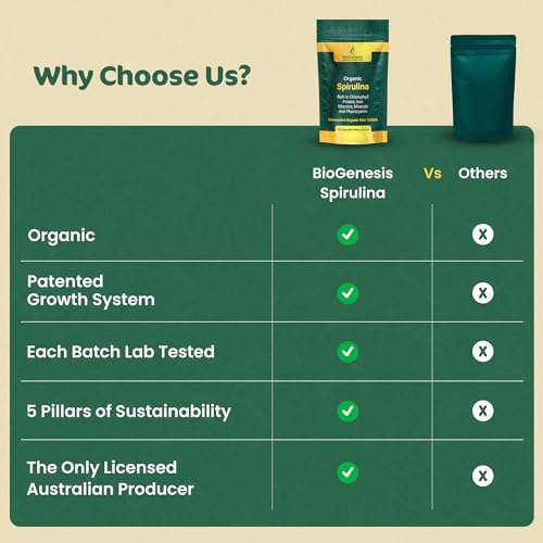 Benefits of chlorella and spirulina