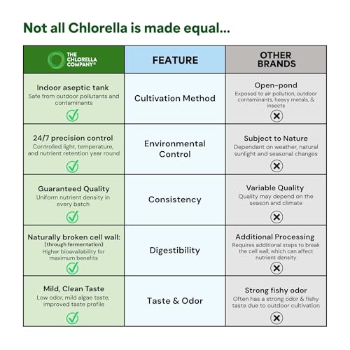 benefits of chlorella for energy