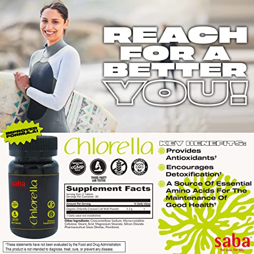 benefits of chlorella for skin health