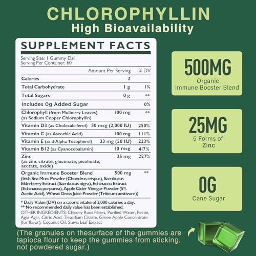 benefits of chlorophyll for women