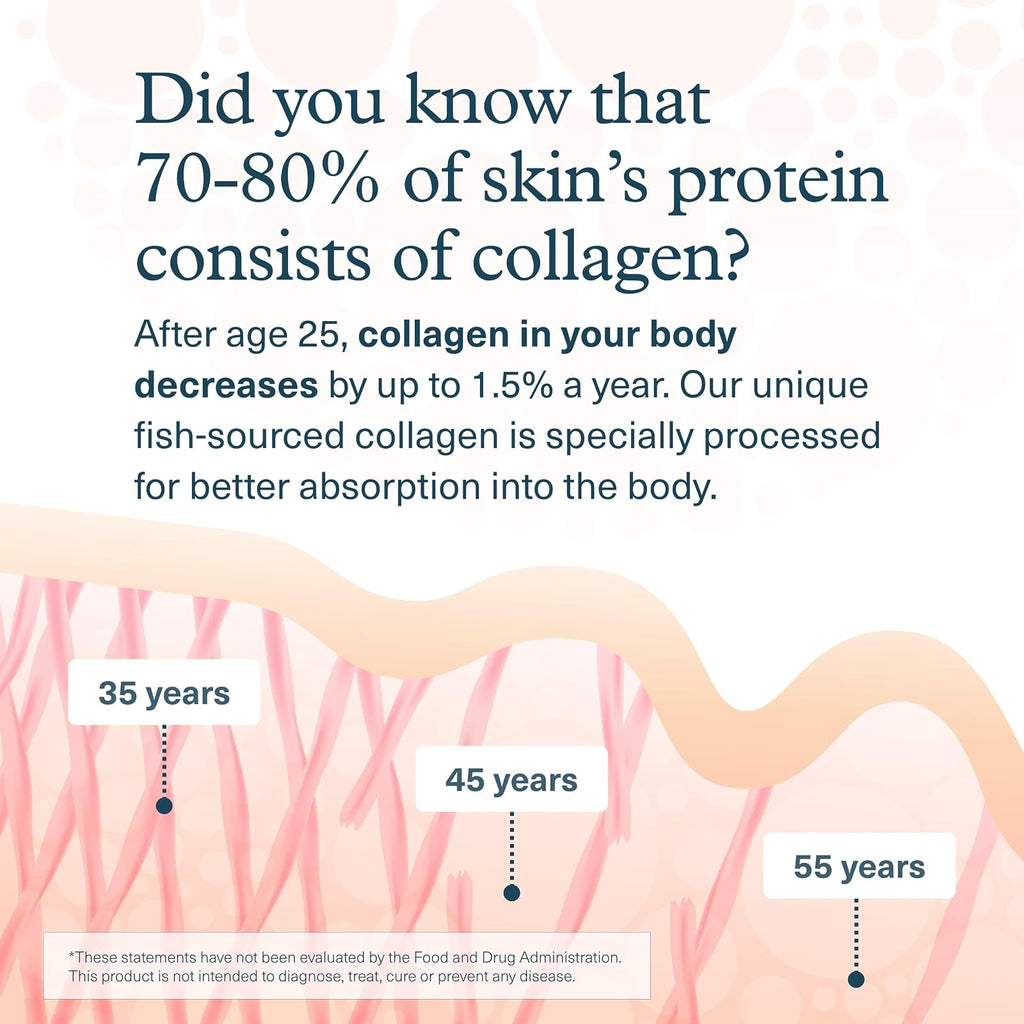 benefits of collagen type 2