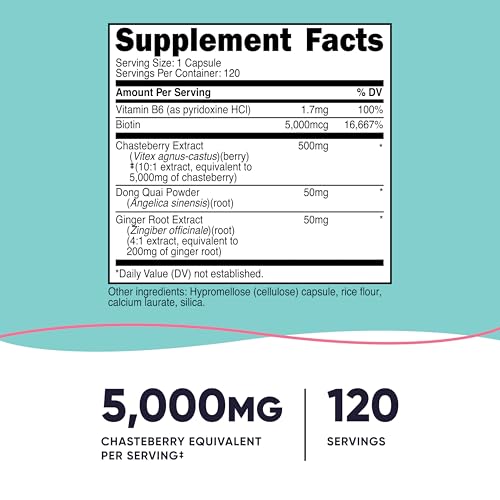Benefits of dong quai root
