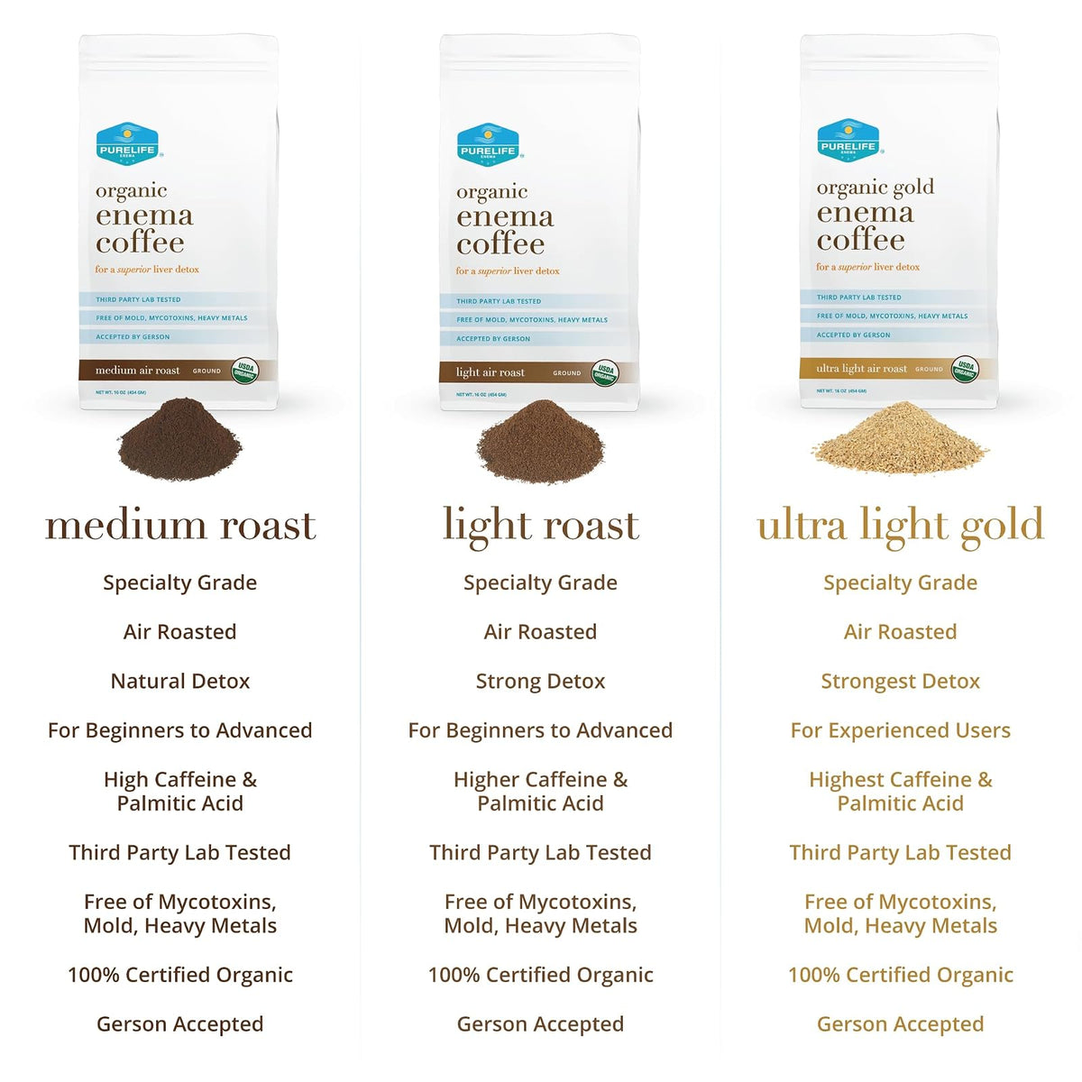 benefits of enema coffee detox