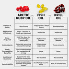 benefits of fish oil for kids