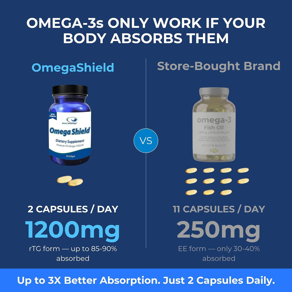 benefits of fish oil omega 3