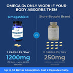 benefits of fish oil omega 3