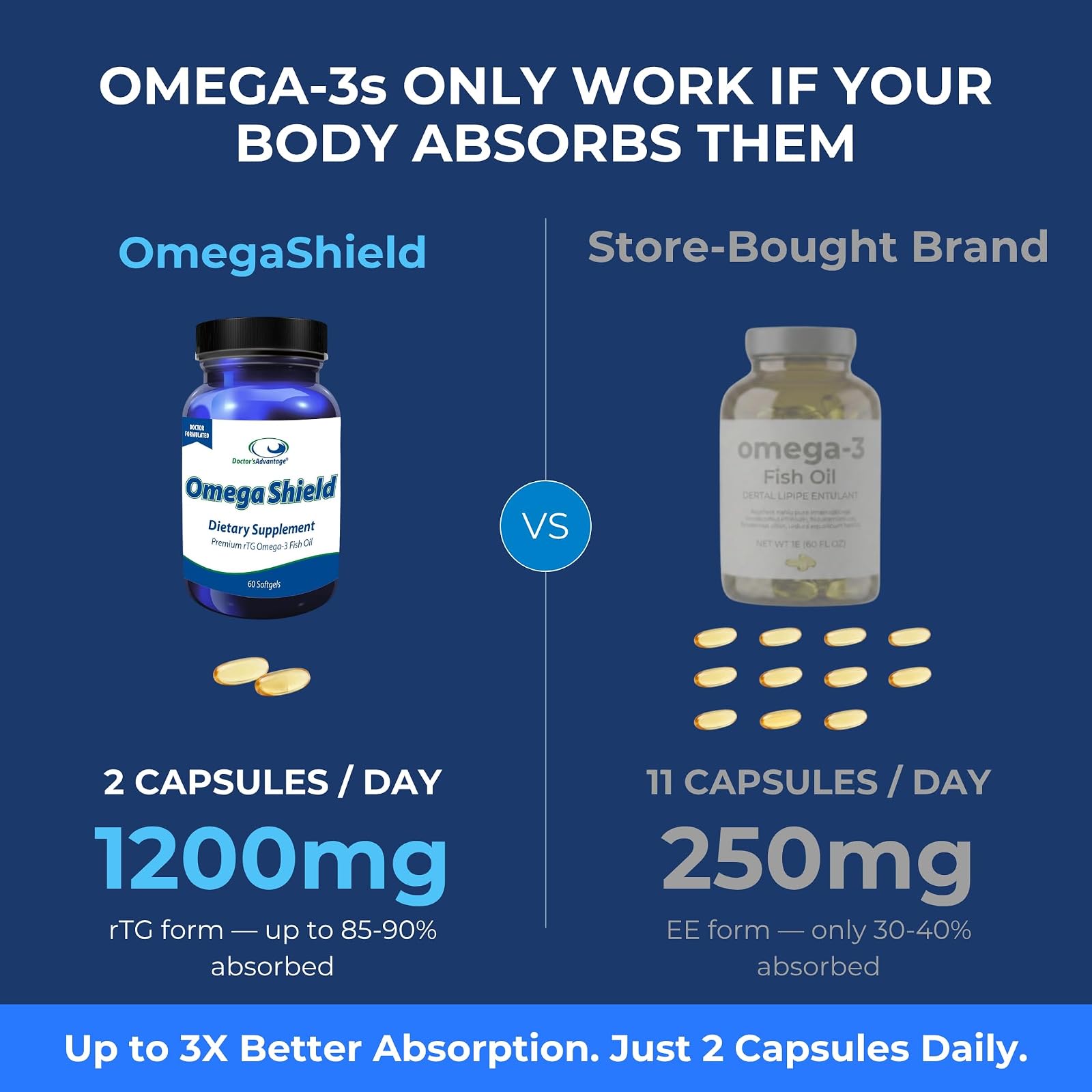 benefits of fish oil omega 3