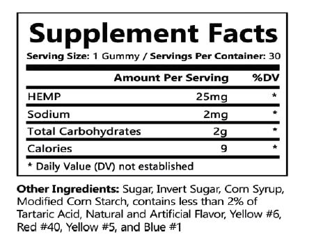 benefits of green tea in gummy form