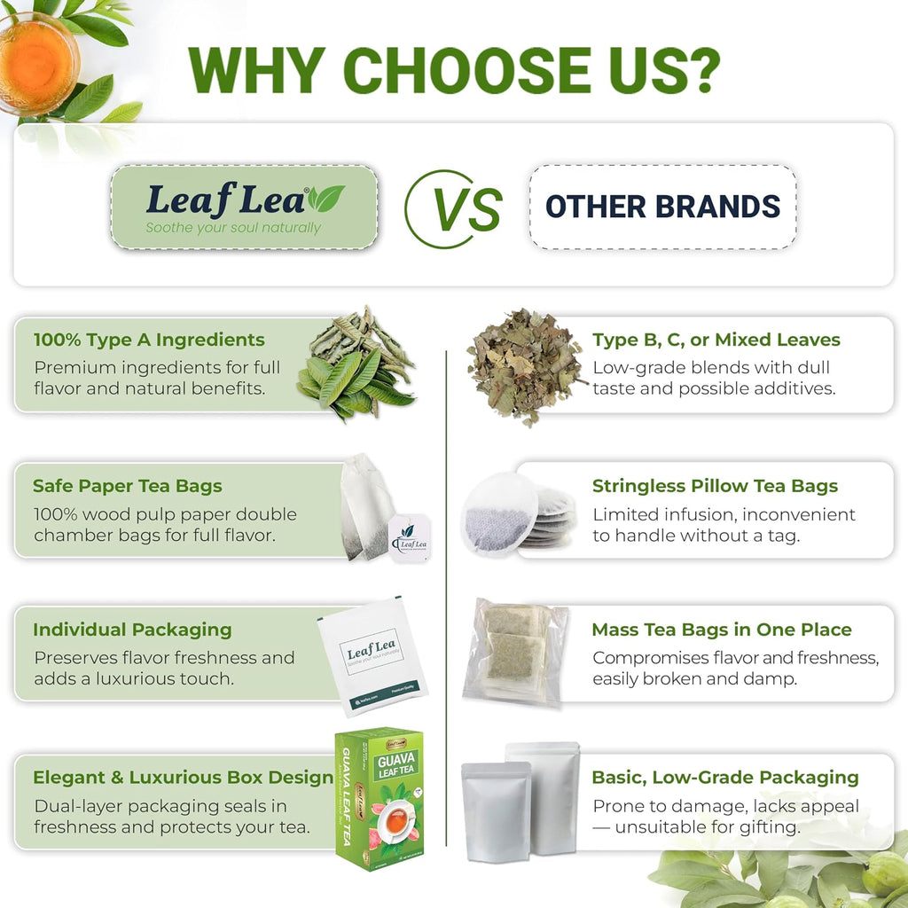 benefits of guava leaf tea