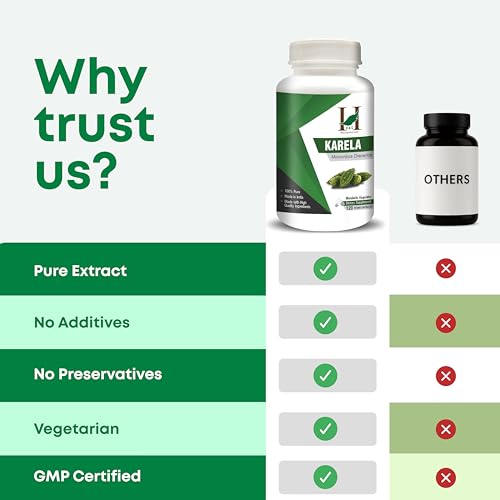 benefits of karela in capsules