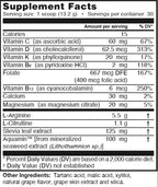 benefits of l-arginine and citrulline