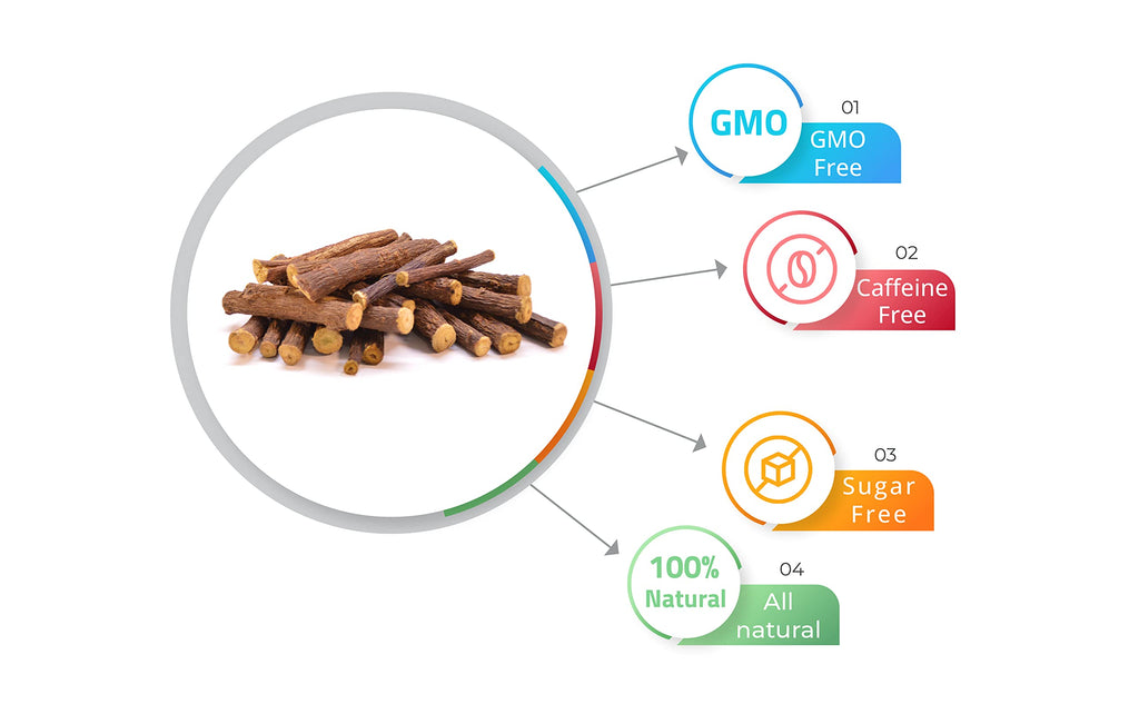 benefits of licorice root extract