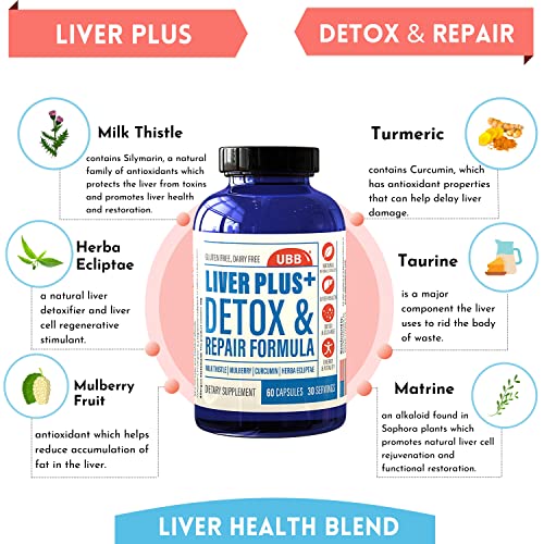 benefits of milk thistle extract