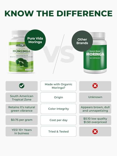 benefits of moringa for health