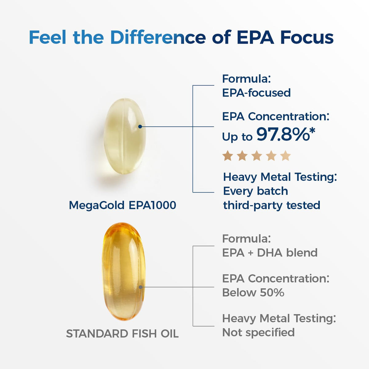 benefits of Omega 3 for heart health