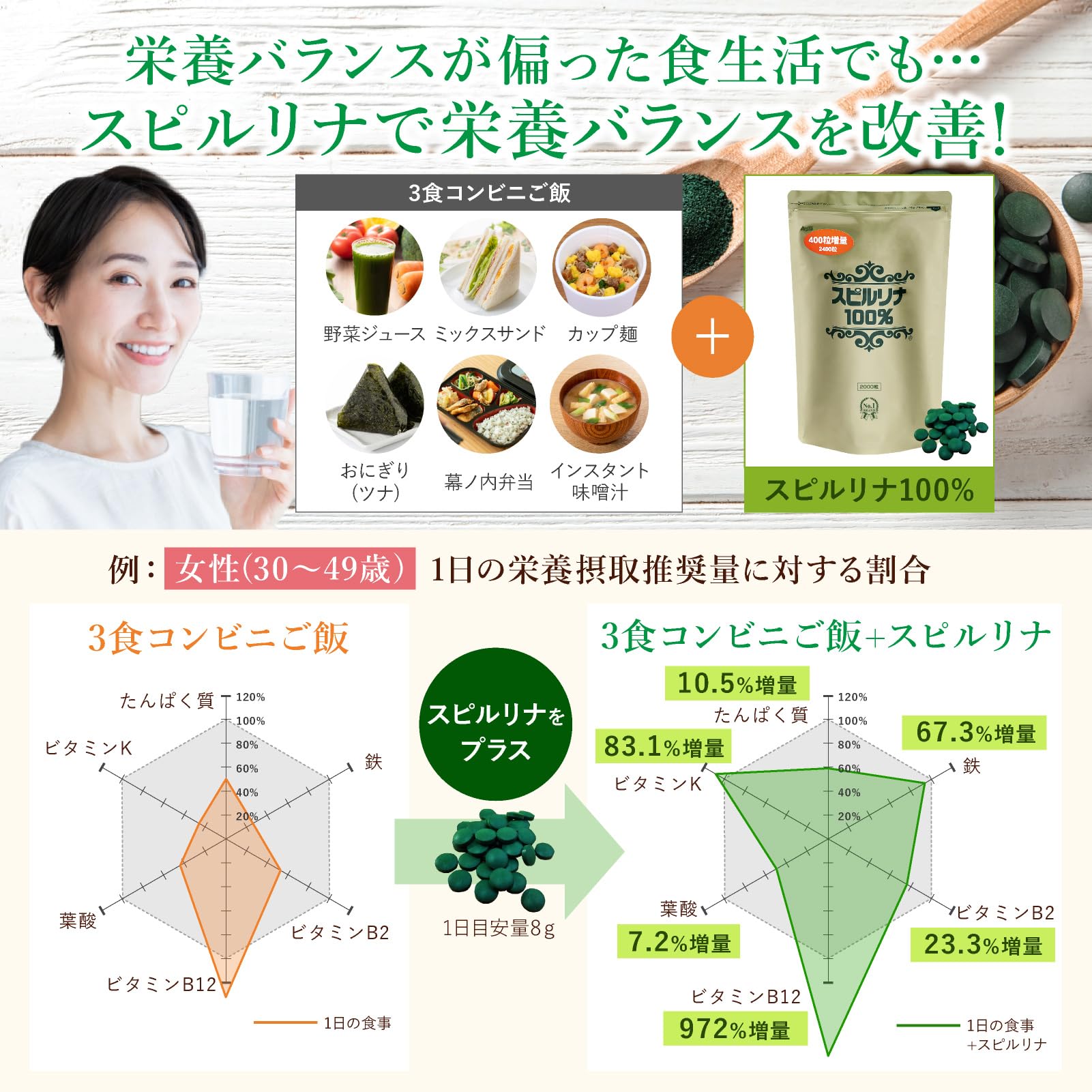 benefits of spirulina for health