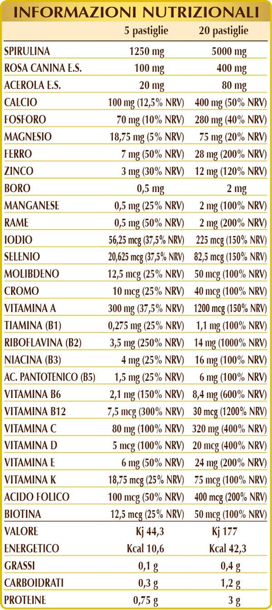 benefits of spirulina for overall health