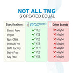 benefits of TMG for energy