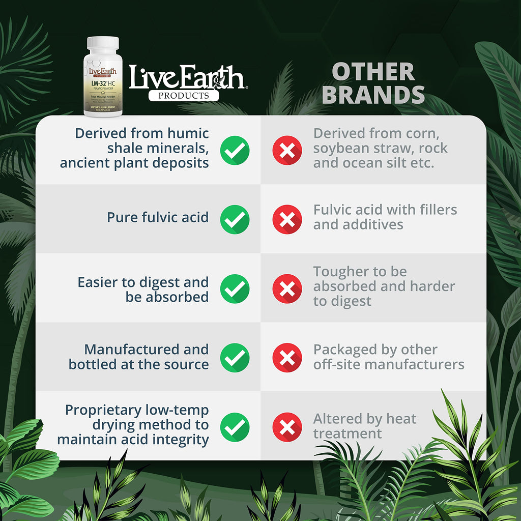 benefits of trace minerals supplementation