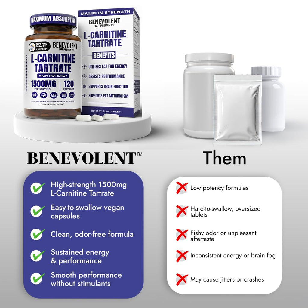Benevolent L-Carnitine for weight management