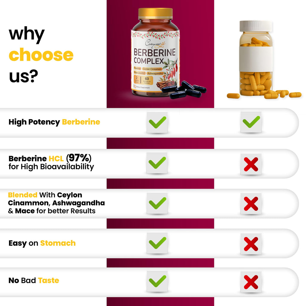 Berberine and cinnamon for blood sugar