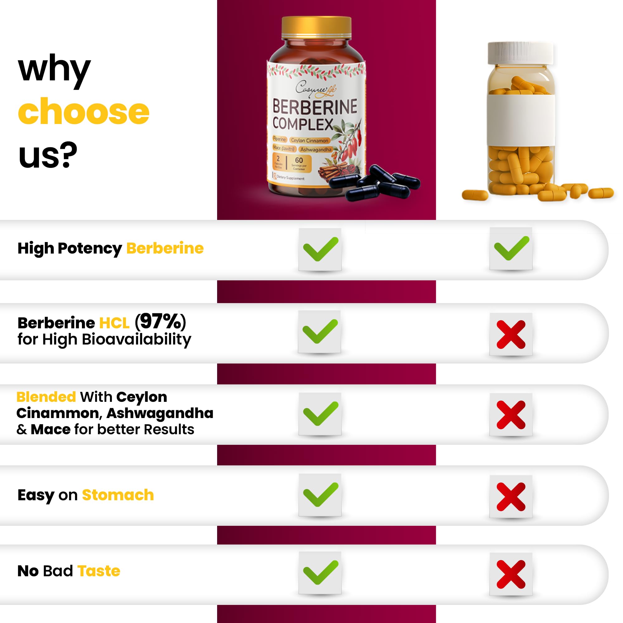 Berberine and cinnamon for blood sugar
