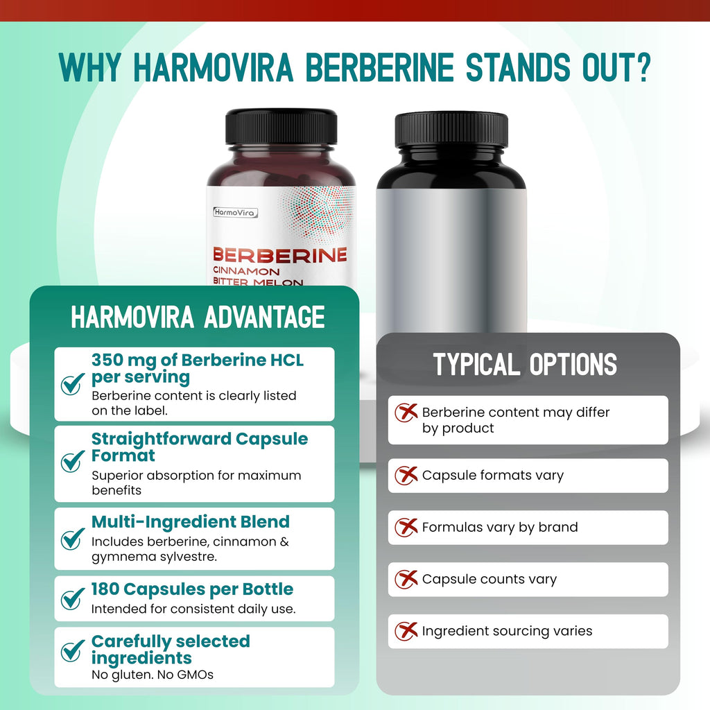 berberine and cinnamon for energy