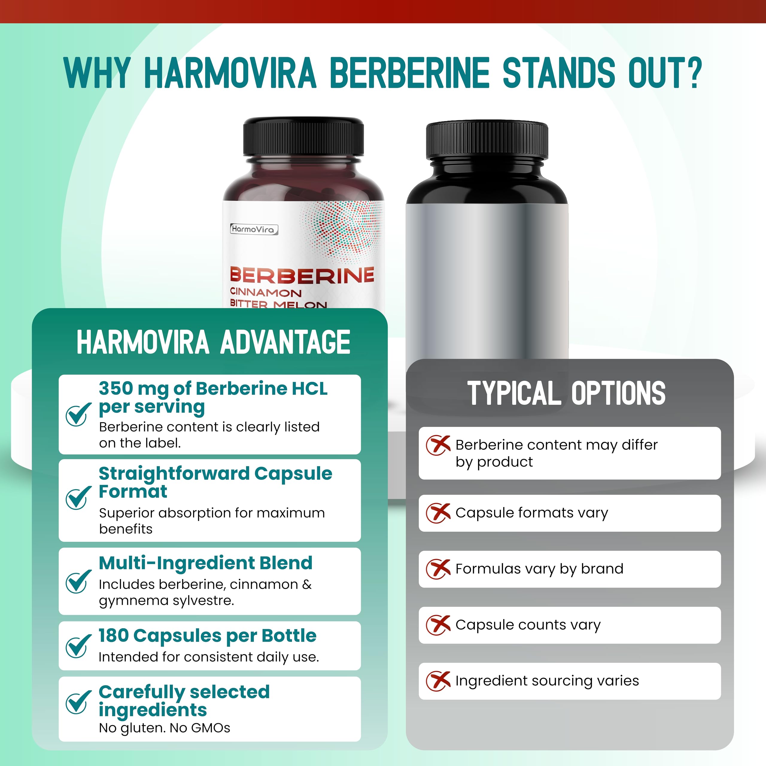 berberine and cinnamon for energy