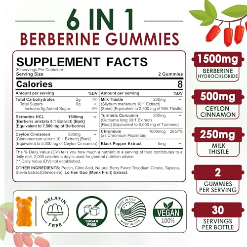 berberine and cinnamon for metabolism support