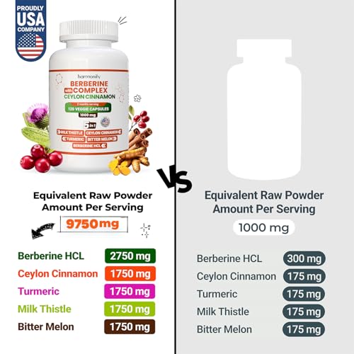 berberine and cinnamon for weight management