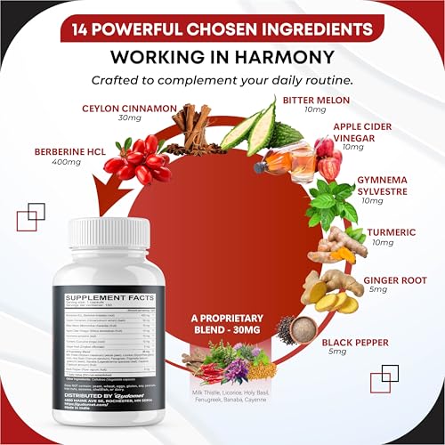 berberine and cinnamon for weight management