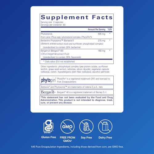 Berberine and citrus bergamot benefits