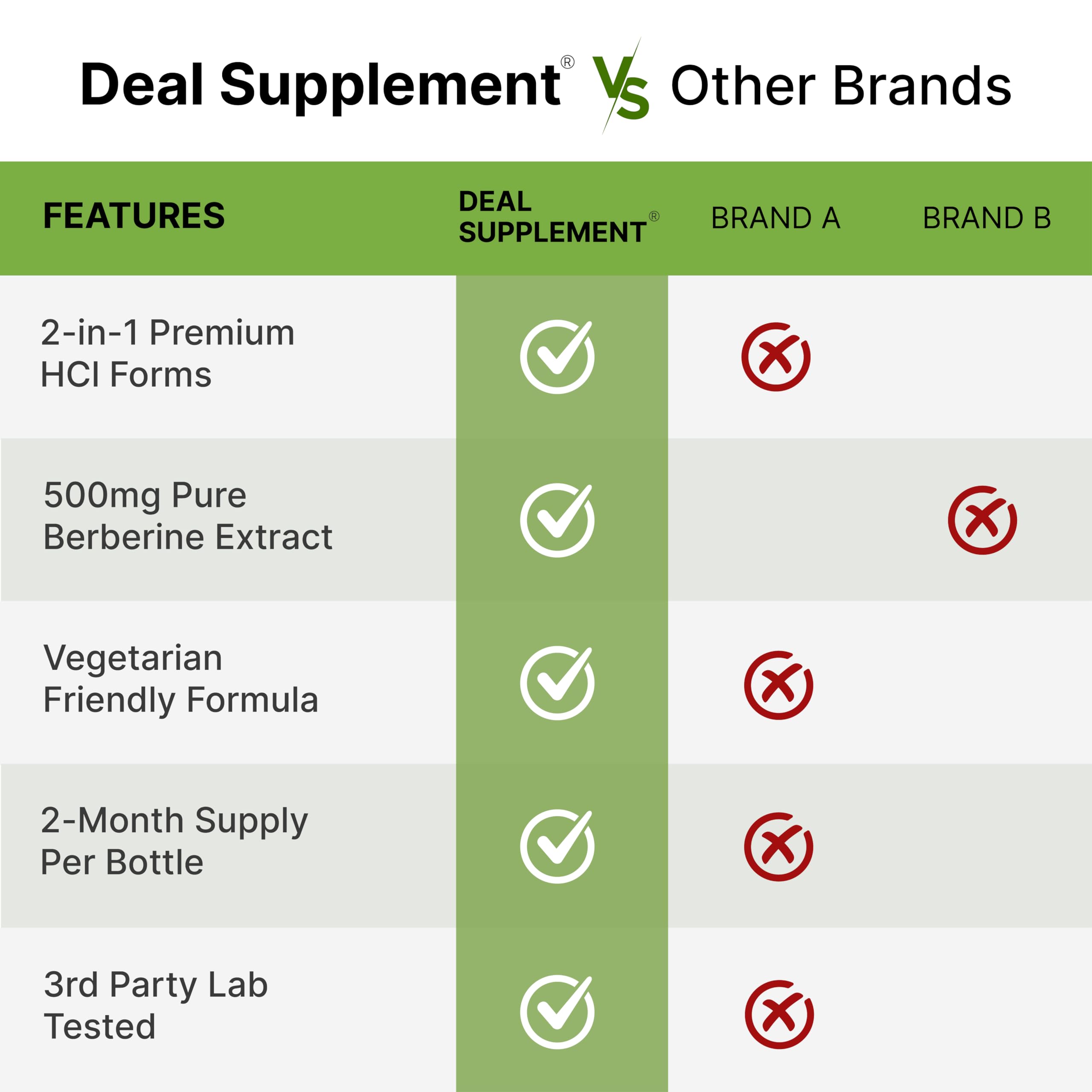 Berberine and yohimbine for enhanced performance