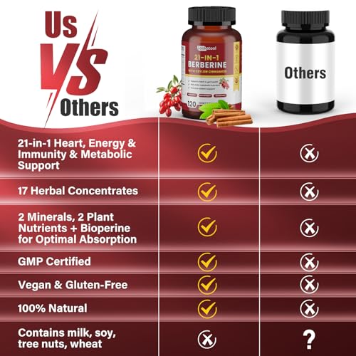berberine capsules for overall wellness