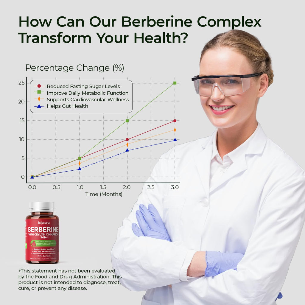 berberine complex for gut health