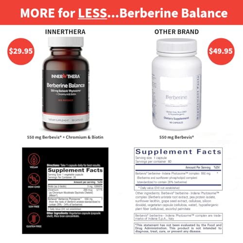 Berberine for balanced blood sugar levels