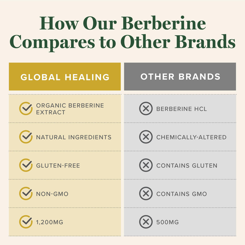 berberine for healthy blood sugar