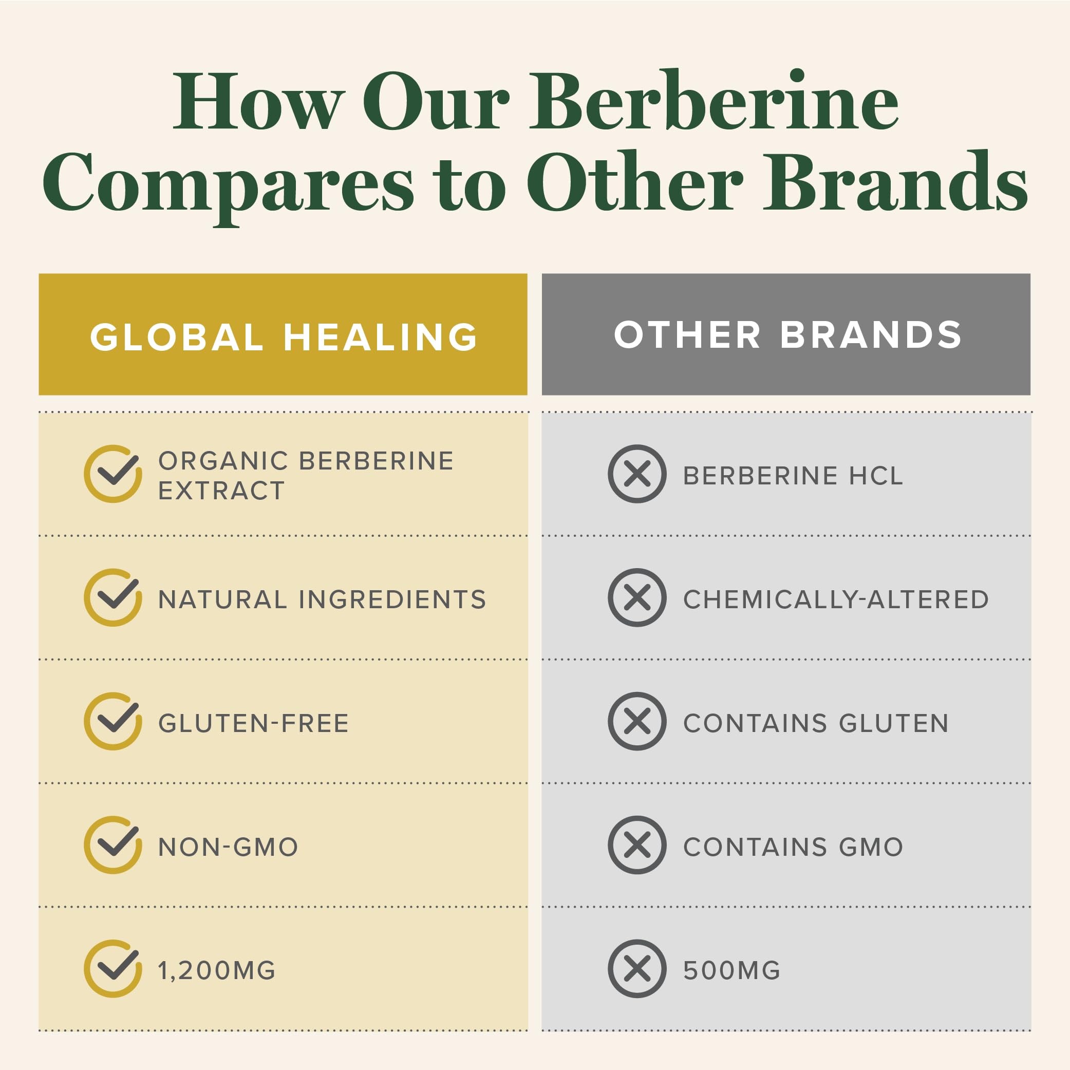 berberine for healthy blood sugar
