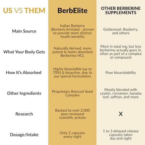 Berberine for metabolic health