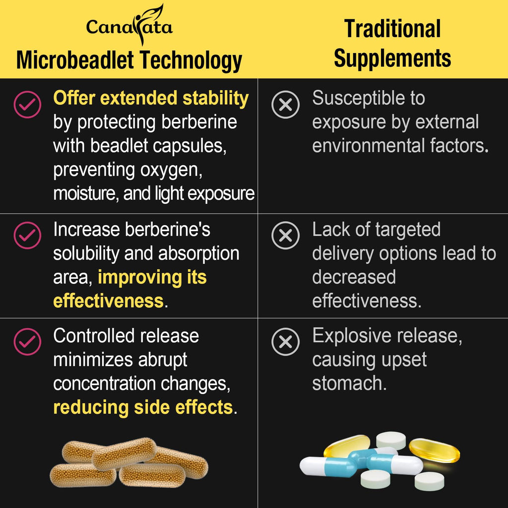 berberine for metabolic health
