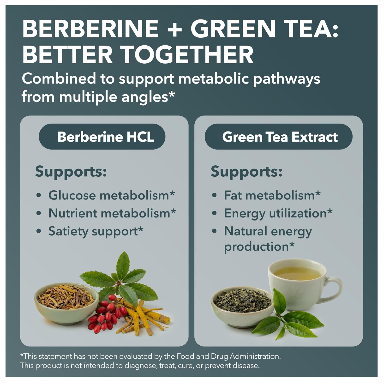 Berberine HCL for balanced energy levels
