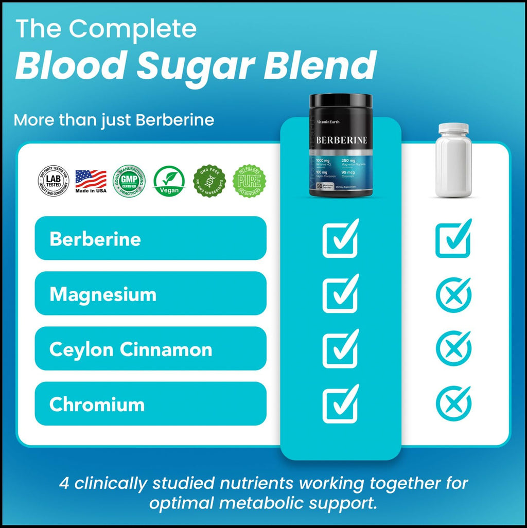 berberine hcl for blood sugar