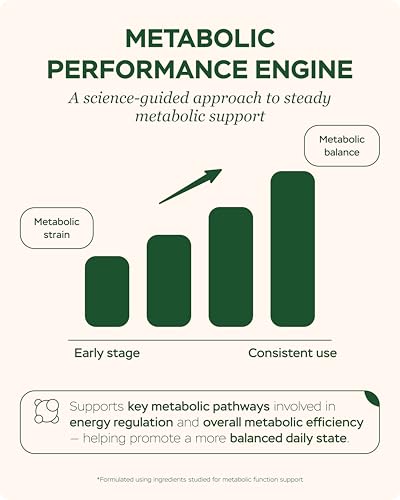 berberine hcl for cholesterol support
