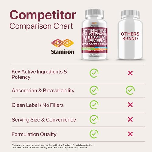 berberine HCl for digestive wellness